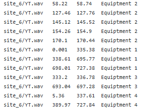 GitHub - HuiziRen1117/Machine-Operating-Status-Classification_Sound ...