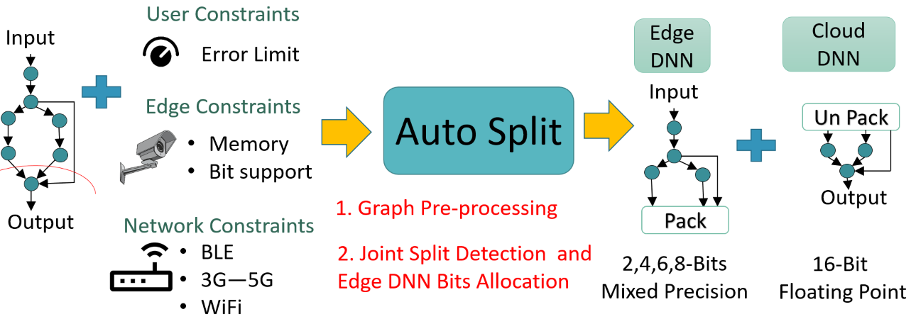 GitHub - abanitalebi/auto-split: Auto-Split: A General Framework of ...