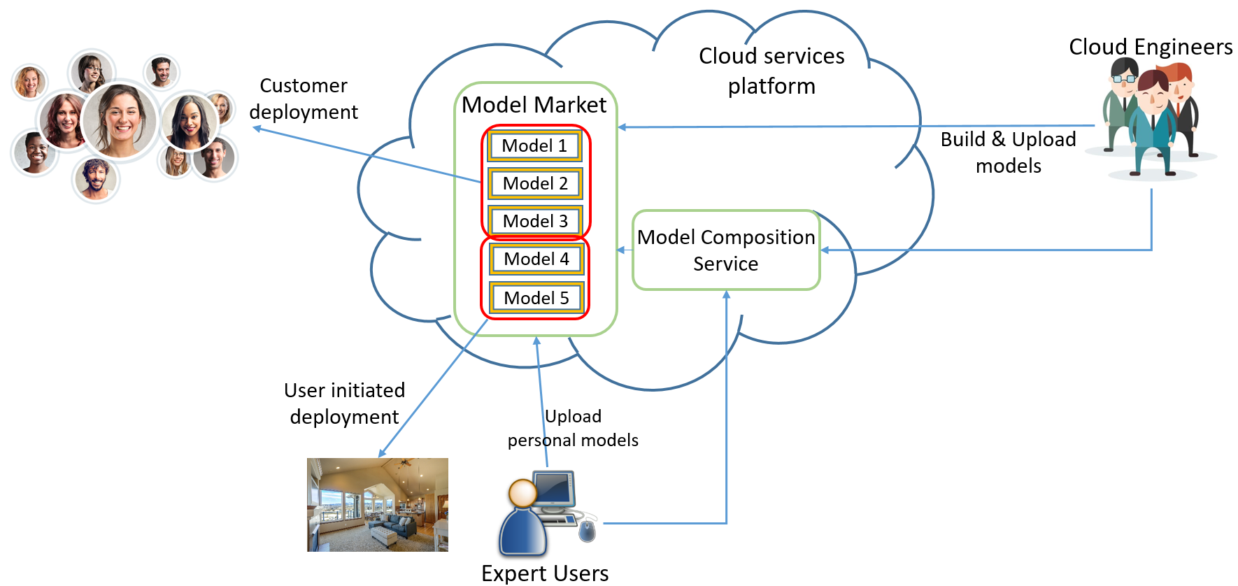 GitHub - abanitalebi/Model-Composition: Model Composition: Can Multiple ...