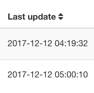 "Last update" timestamp not updated · Issue #92 · ddserver/ddserver ...