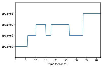 Diarization lda_dim option not working · Issue #204 · tyiannak/pyAudioAnalysis · GitHub