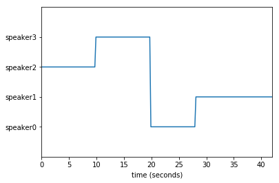 Diarization lda_dim option not working · Issue #204 · tyiannak ...