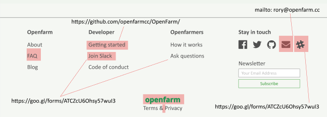 Footer restructure · Issue #912 · openfarmcc/OpenFarm · GitHub