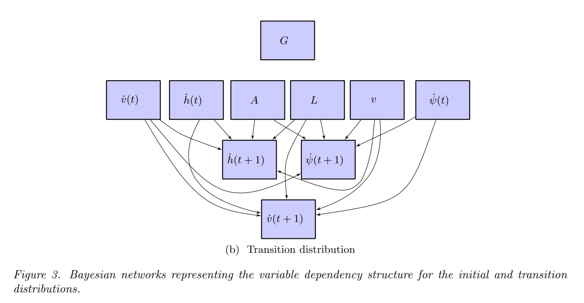 Modifying RUN_uncor.m to use glider model · Issue #27 · Airspace-Encounter-Models/em-model ...