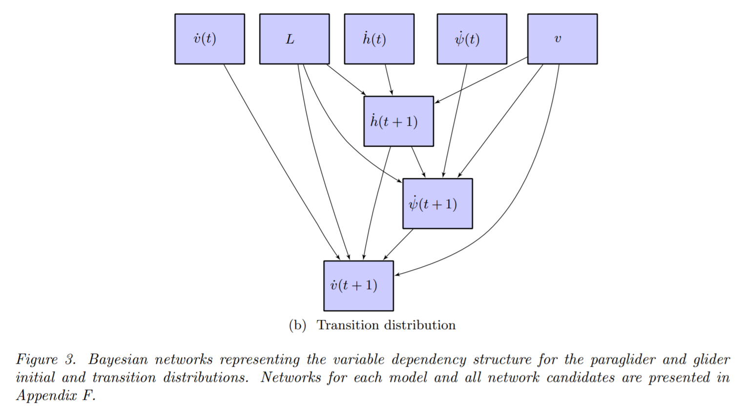 Modifying RUN_uncor.m to use glider model · Issue #27 · Airspace-Encounter-Models/em-model ...