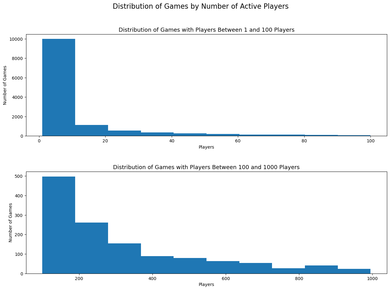 GitHub - xuqc01/Steam_Video_Game_Data_Analysis