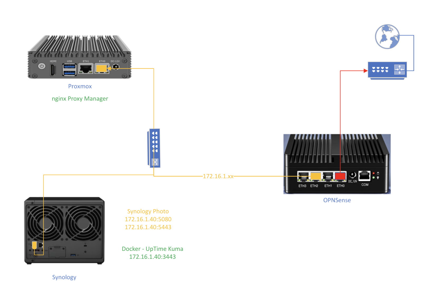 Synology Apps Not Working Via Nginx Proxy Manager · Issue 2615 · Nginxproxymanagernginx Proxy