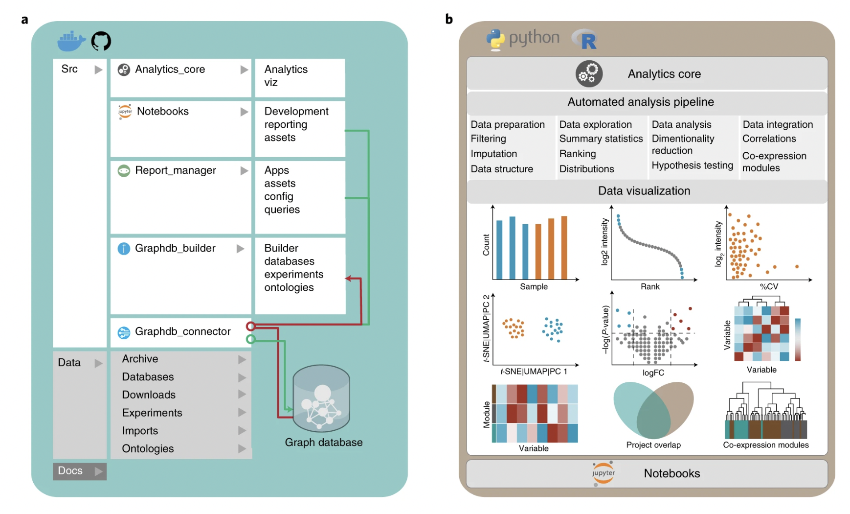 【周刊】第 42 期 · Issue #957 · openbiox/weekly · GitHub