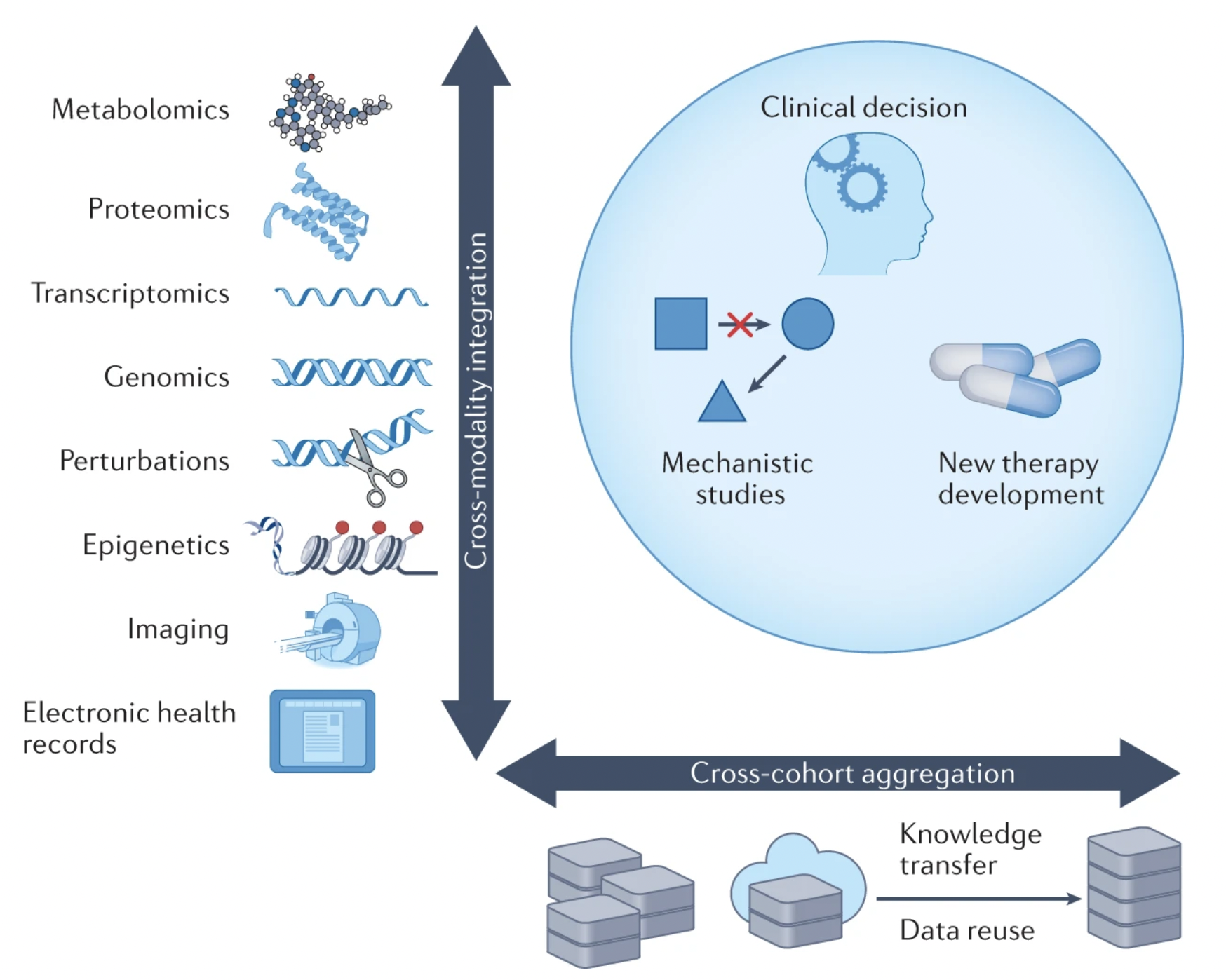 【周刊】第 49 期 · Issue #1094 · openbiox/weekly · GitHub