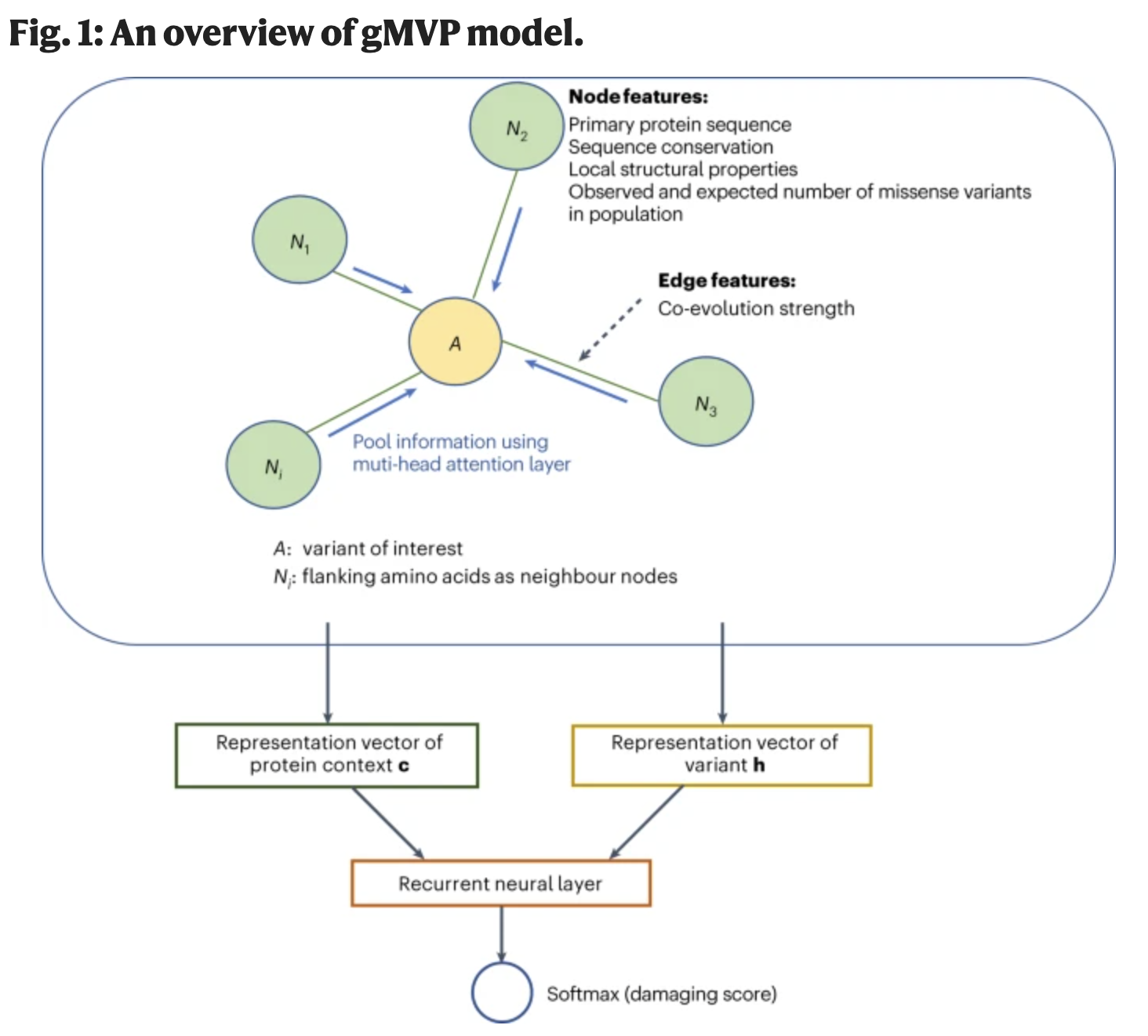 【周刊】第 60 期 · Issue #1289 · openbiox/weekly · GitHub