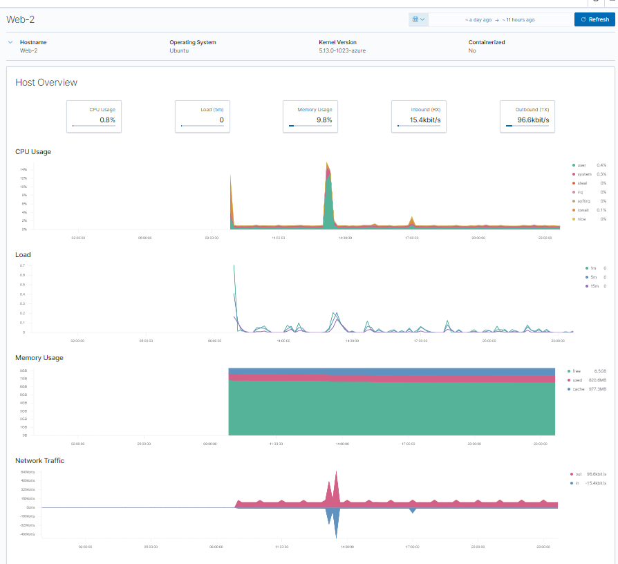 GitHub - kmeyera/cybersecurity-bootcamp-project1: Automated ELK Stack Deployment onto an Azure ...