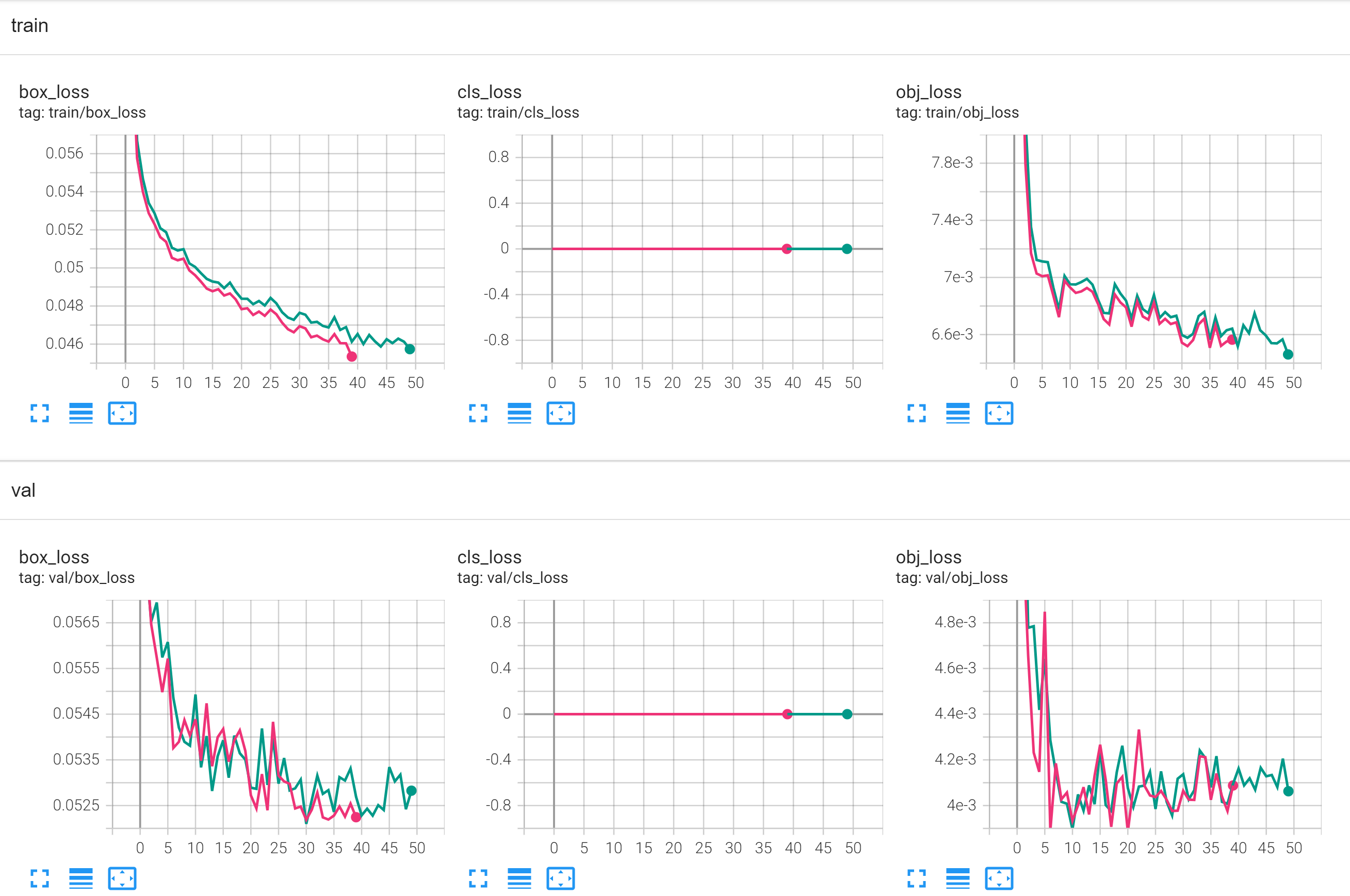 Why are my curves so noisy? · ultralytics yolov5 · Discussion #9412 · GitHub