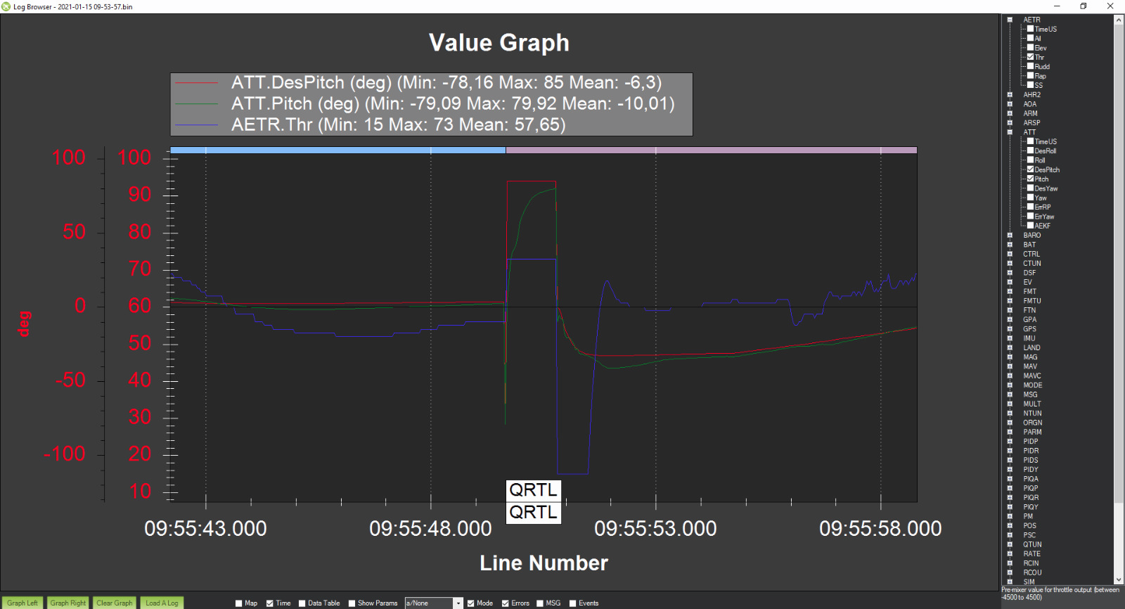 Quadplane/Tailsitter: motors stopped for one second during QRTL (bug?) · Issue #16322 ...