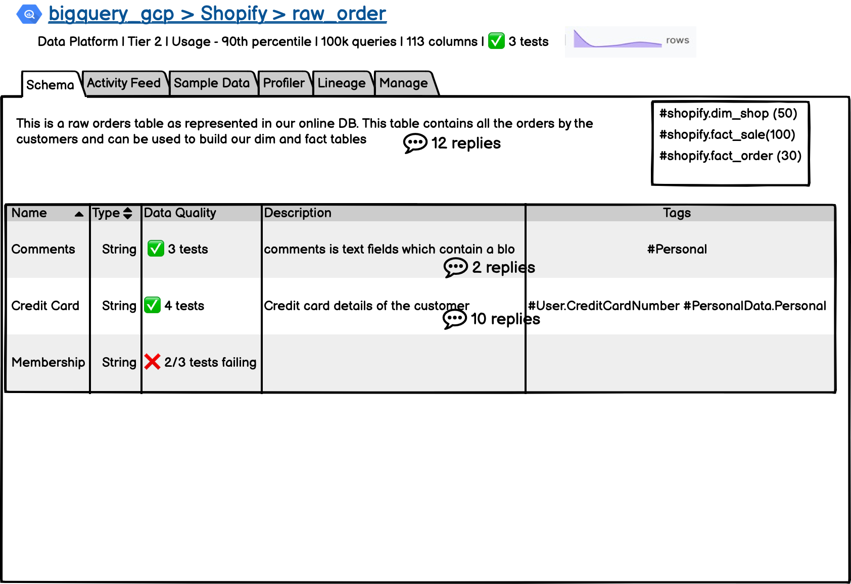 Data Quality Tests and Table Quality Metric definitions, APIs and UI ...