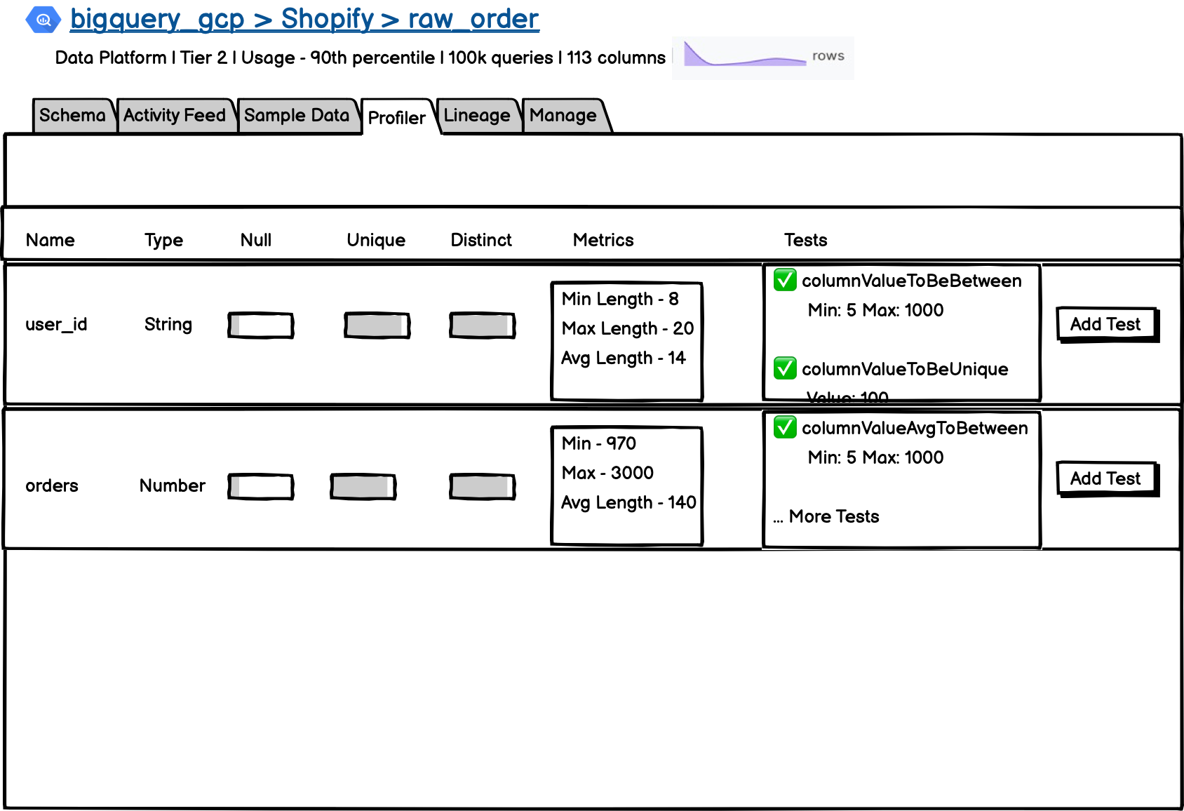Data Quality Tests and Table Quality Metric definitions, APIs and UI ...