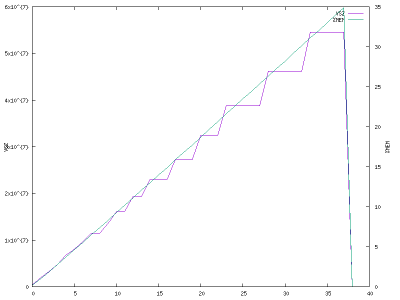 Ideas For Improving Granularity Of Garbage Collection Gc · Issue 749 · Runtimeverification