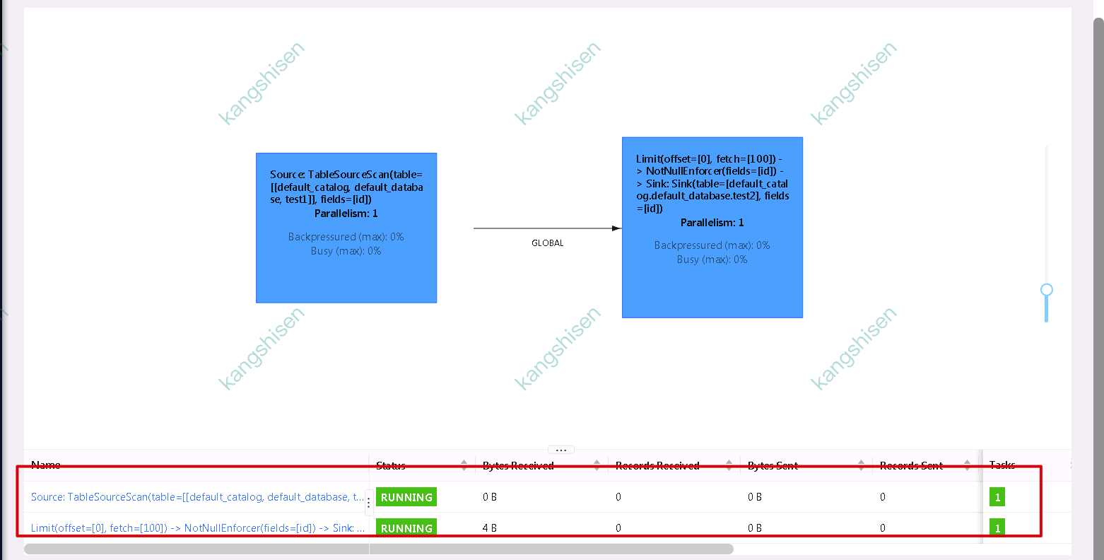 InterruptedException while waiting for asynchronously snapshot split · Issue #1612 · apache ...