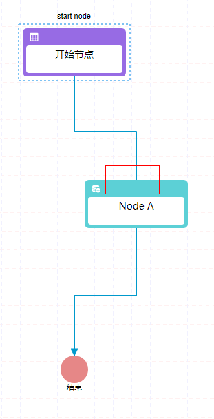 Drag the node position. The arrow of the line is hidden behind the node · Issue #1732 · bpmn-io ...