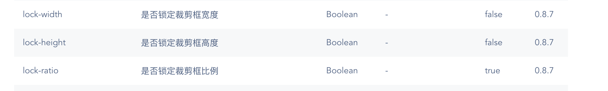 lin ui image-clipper图片剪裁工具BUG · Issue #1156 · TaleLin/lin-ui · GitHub