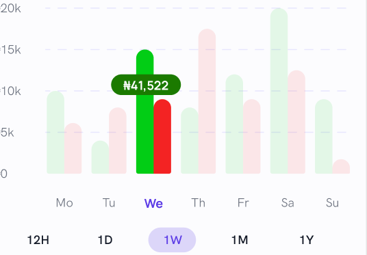 BarChart Props types with this Features · Issue #256 · Abhinandan-Kushwaha/react-native-gifted ...