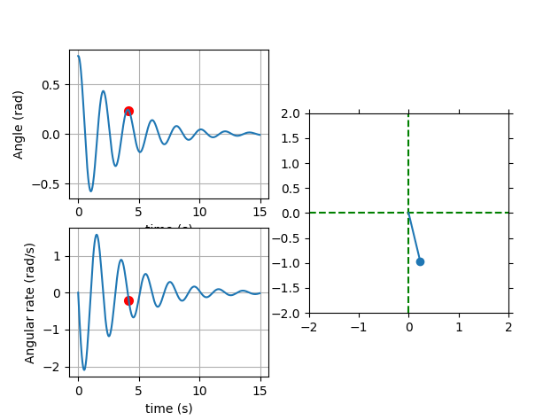 GitHub - Demiz1/SimplePendulum: A simple pendulum simulation