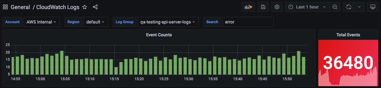 Alert queries fail with "input data must be wide series but got type not (input refid)" · Issue ...