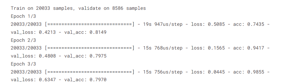GitHub - GuptaShantanu6/Sarcasm-Detection-with-Word2Vec