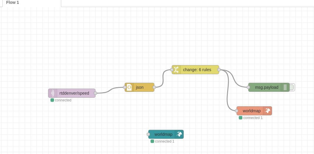 GitHub - BoredHackerBlog/rtdpipeline: small mqtt pipeline w/ rtd denver ...