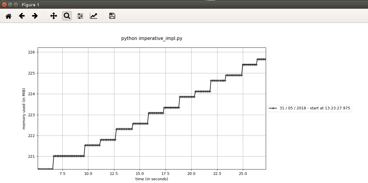 Variables may live longer than they suppose to on Eager Execution · Issue #19671 · tensorflow ...