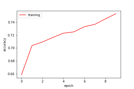 GitHub - sidakwalia/Image-Captioning: Keras implementation of Image Captioning Model. Image ...