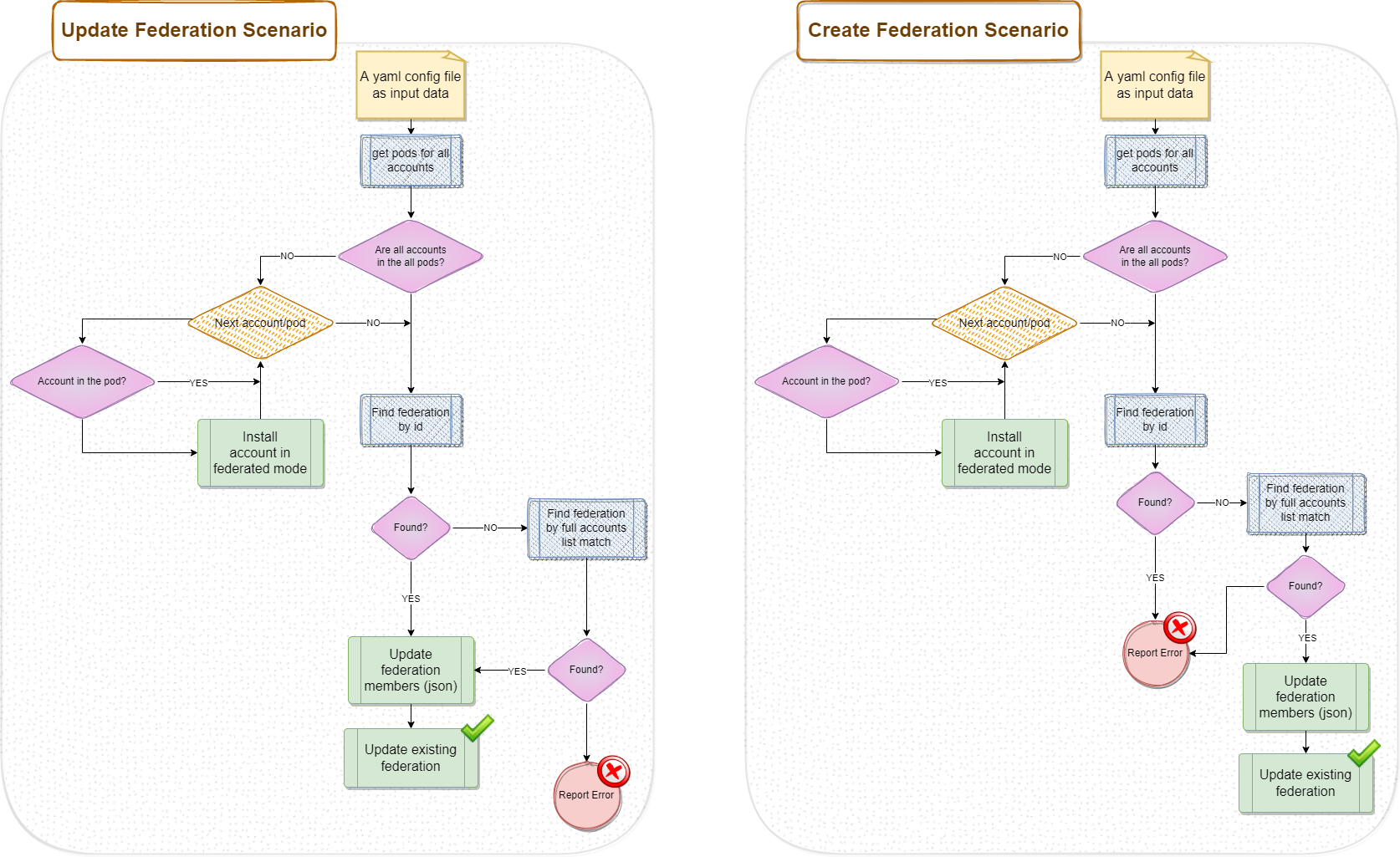 Weak performance · Issue #2443 · jgraph/drawio · GitHub