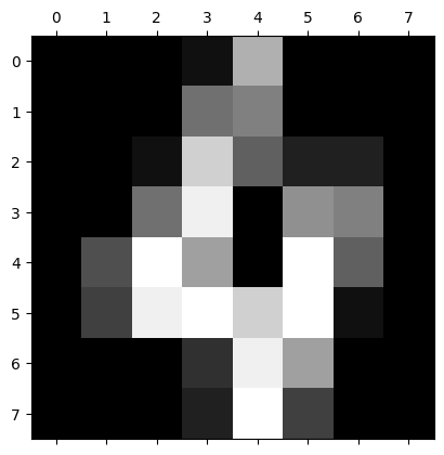 GitHub - FireEden/Handwriting_Digits_Jupyter: Predictive models using ...