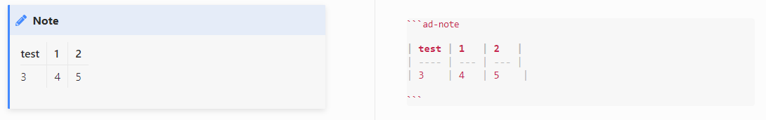 Tables in Admonitions · Issue #85 · javalent/admonitions · GitHub