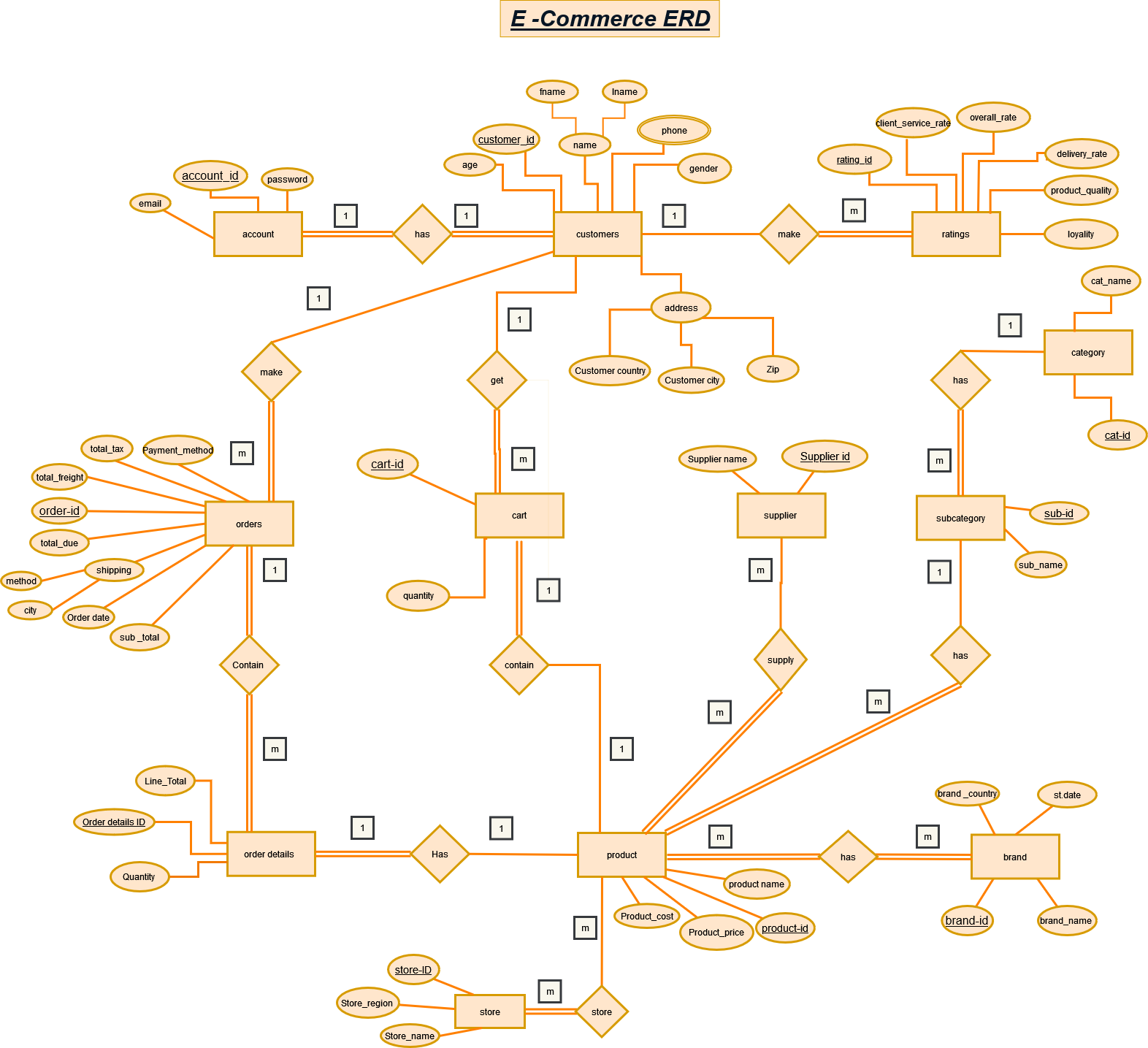 GitHub - Diefmohamed210/ITI_Graduation_Progect_BI_Developer_Track GitHub - Diefmohamed210/ITI_Graduation_Progect_BI_Developer_Track