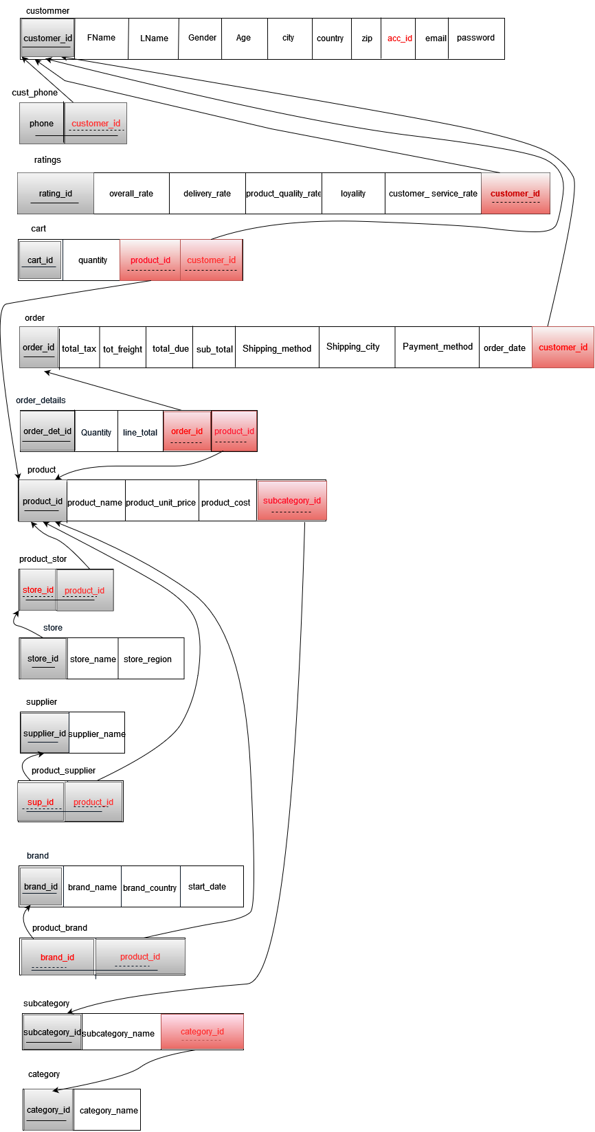 GitHub - Diefmohamed210/ITI_Graduation_Progect_BI_Developer_Track GitHub - Diefmohamed210/ITI_Graduation_Progect_BI_Developer_Track