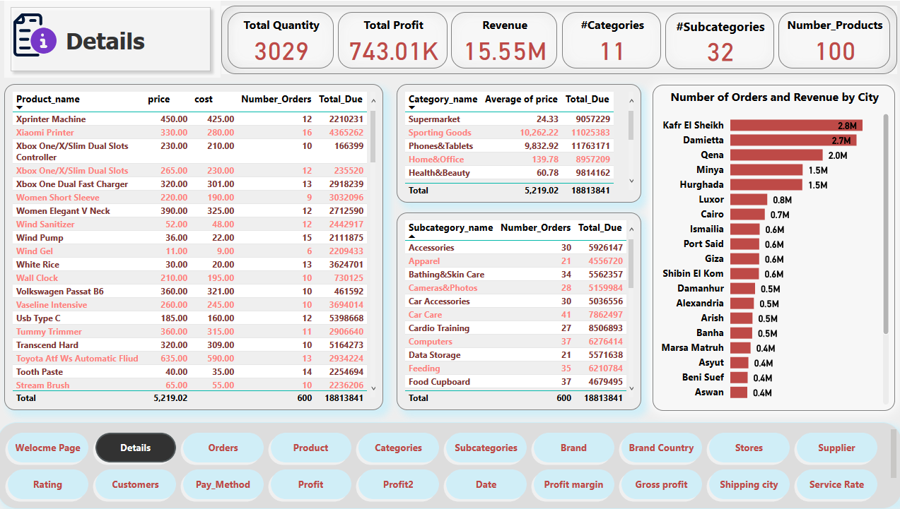 GitHub - Diefmohamed210/ITI_Graduation_Progect_BI_Developer_Track