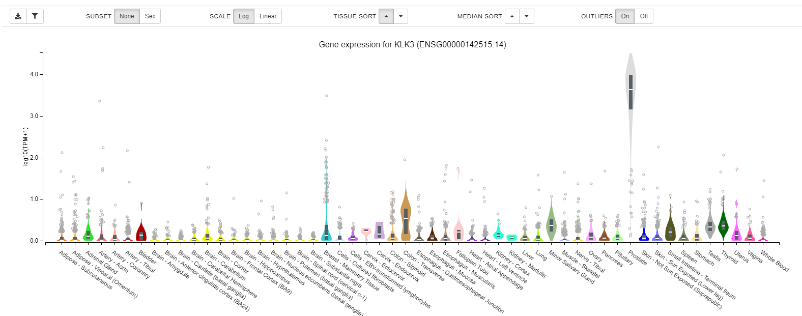 TPM Expression Plot: Scale-log incorrect · Issue #97 · informatics-isi-edu/deriva-webapps · GitHub