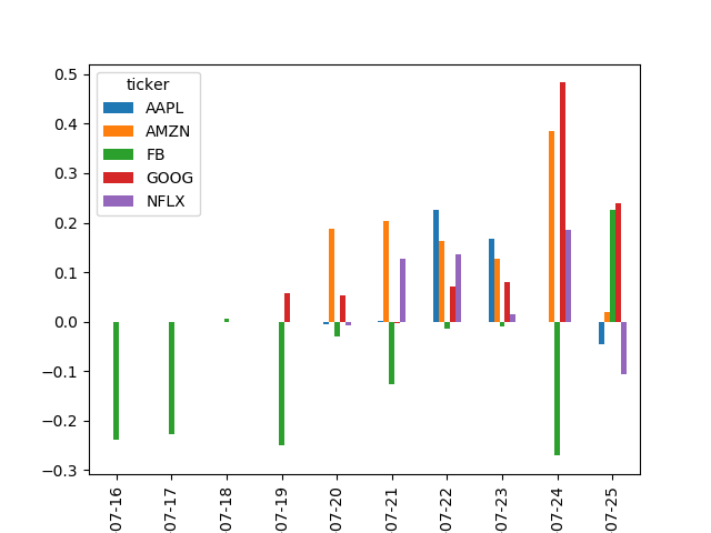 GitHub - austinpower1258/stock-news-analysis: Web scraper to parse ...