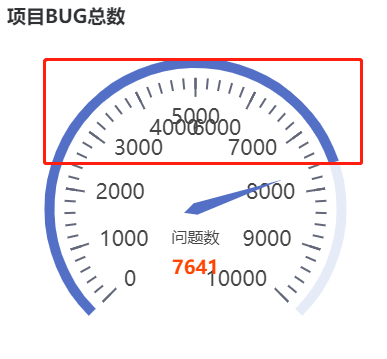 [Bug]组件为仪表盘，数值偏大时会出现挤在一起，无法做调整 · Issue #2791 · dataease/dataease · GitHub