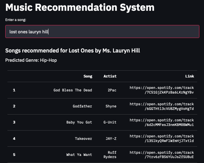 GitHub - jasonarikupurathu/Music-Recommendation-System: Music ...