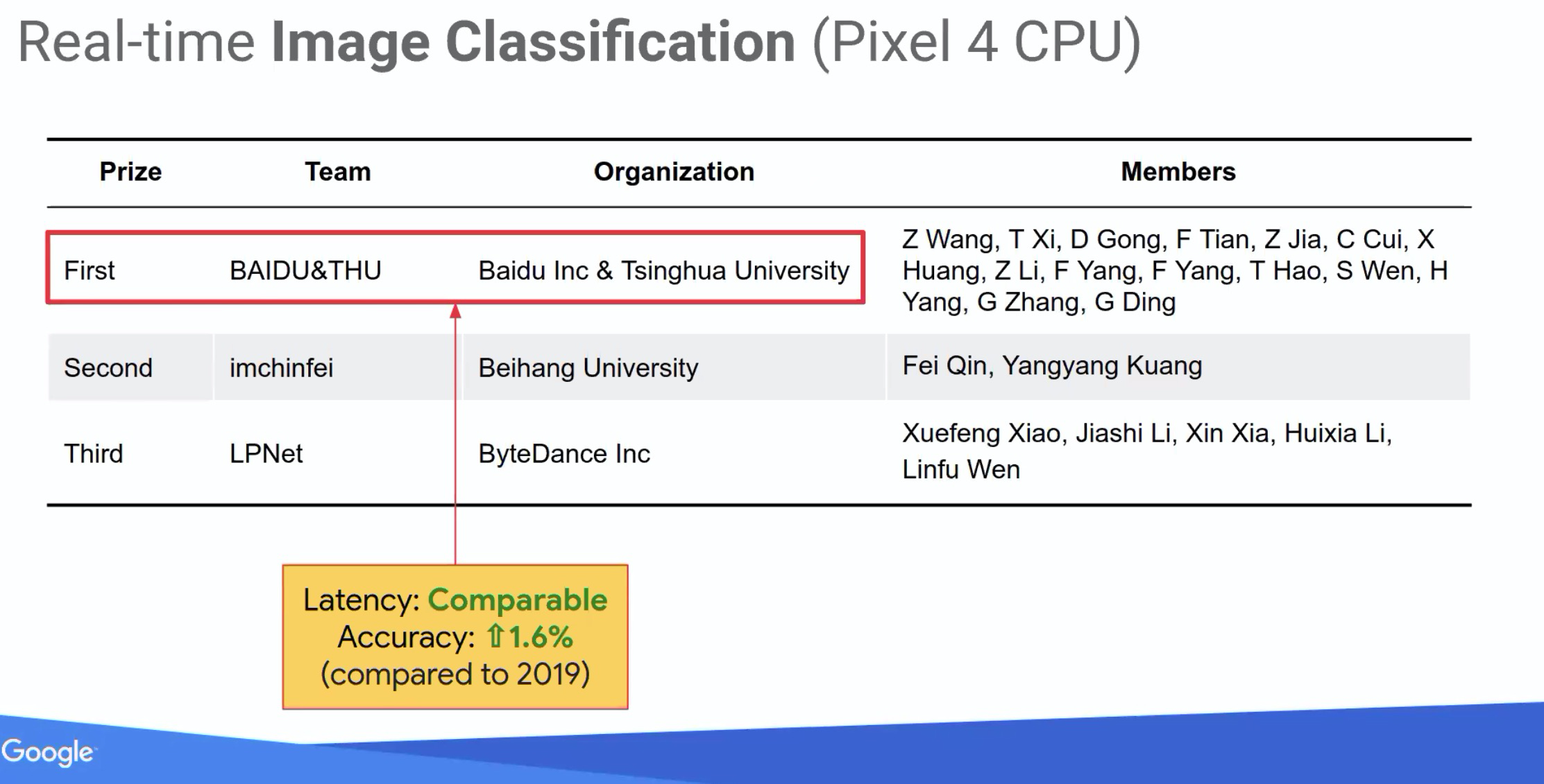 CVPR2020比赛冠军所用的方法 · Issue #1024 · PaddlePaddle/PaddleClas · GitHub