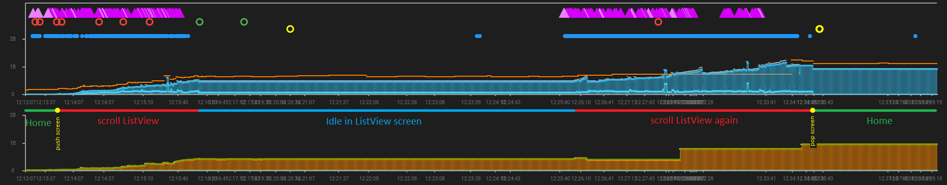 Dart/Flutter never release memory of "Dart/Flutter Native" leading to OOM crash · Issue #102140 ...
