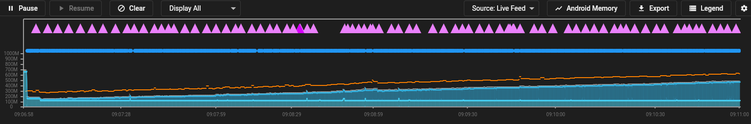 Dart/Flutter never release memory of "Dart/Flutter Native" leading to ...