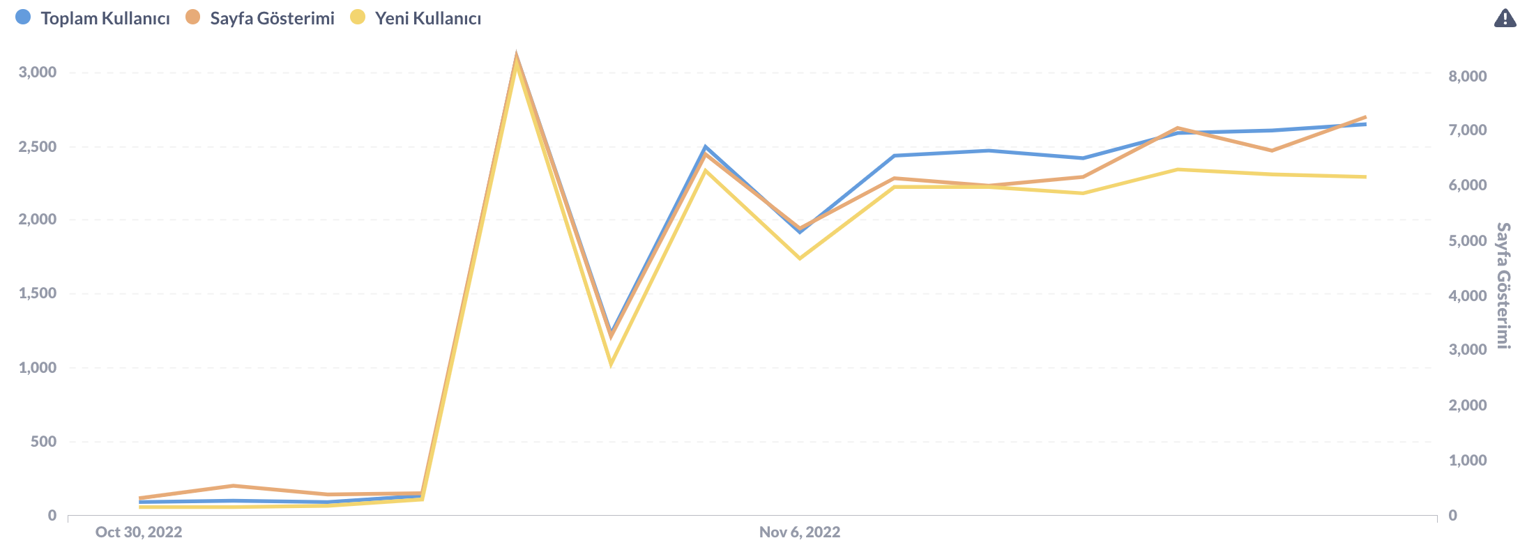 How to always show x-axis in line graph · Issue #26599 · metabase/metabase · GitHub
