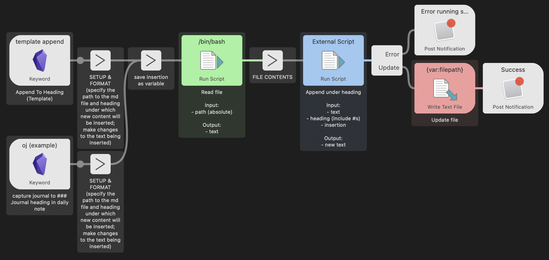 GitHub - chaosarium/Obsidian-Alfred-Workflow: An Alfred workflow for ...