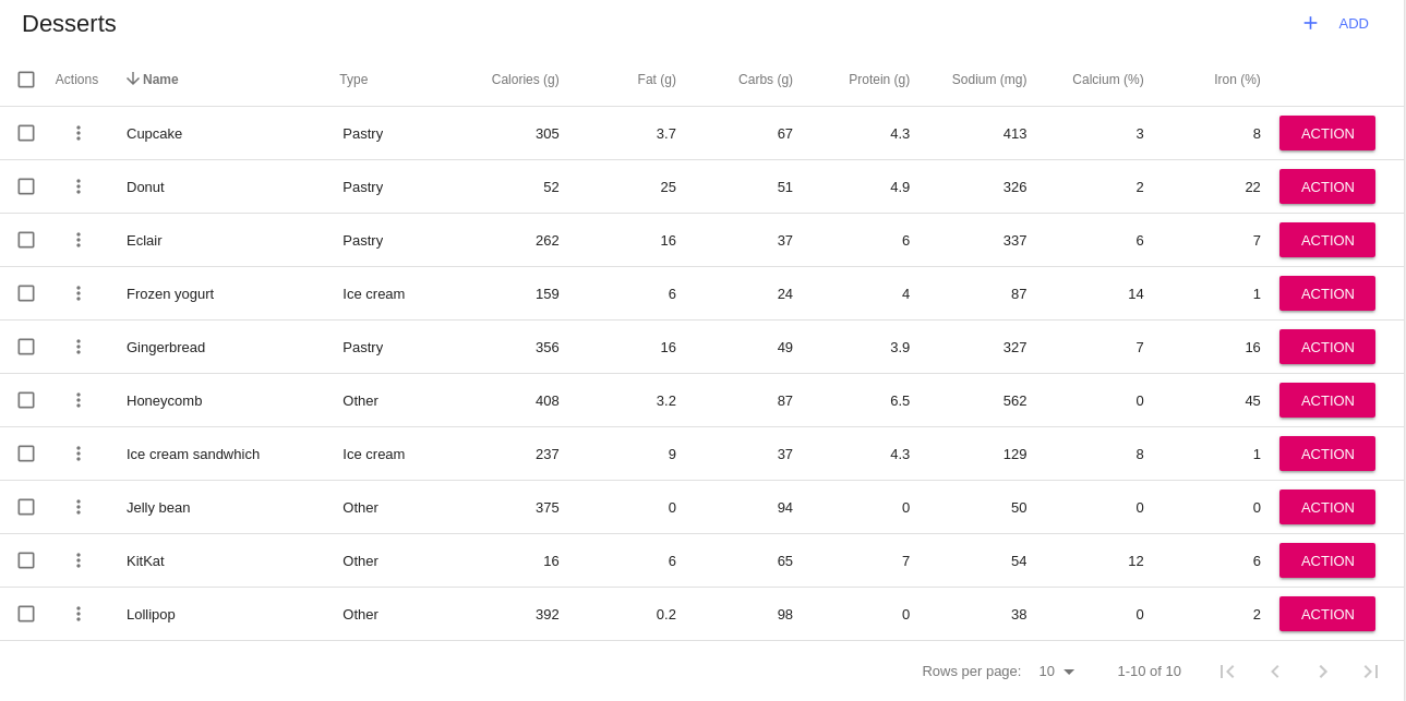 Column With Action Buttons · Issue 1934 · Devexpress Devextreme Reactive · Github
