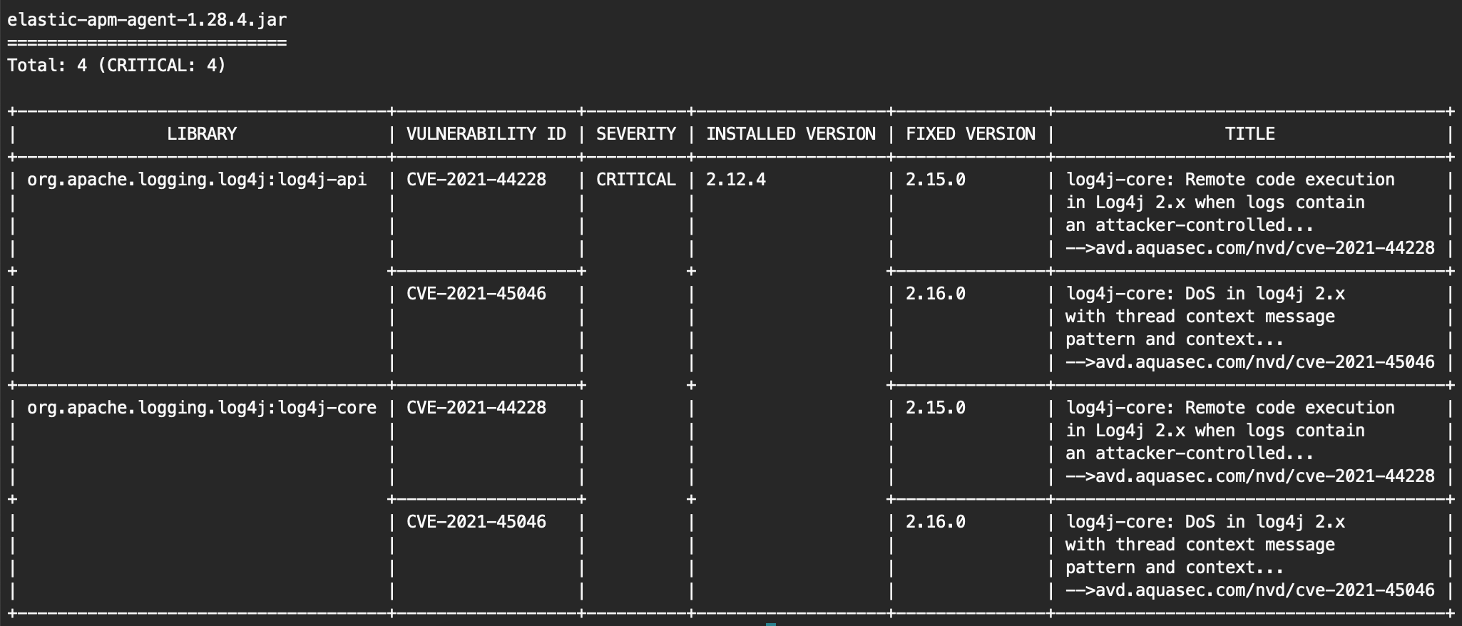 CVE-2021-44228 and CVE-2021-45046 should be excluded from Apache Log4j version 2.12.4 · Issue ...