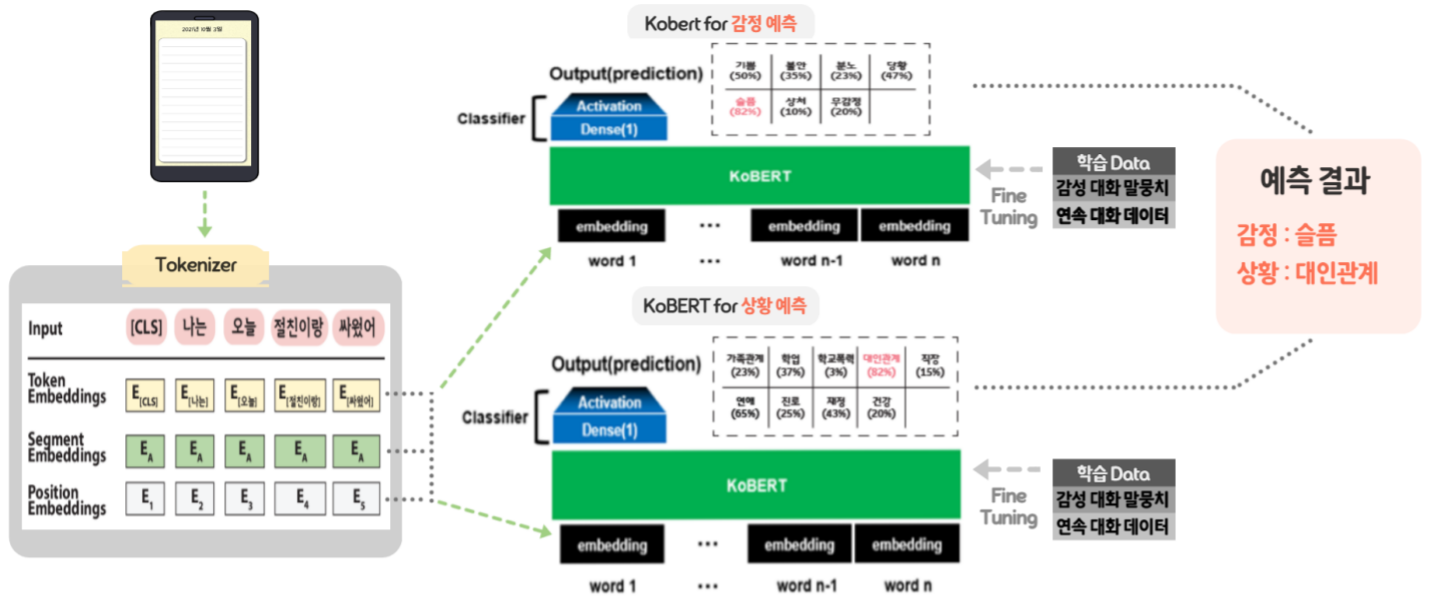 GitHub - PNU-MindMirror/MindMirror: 2021 PNU AI 해커톤