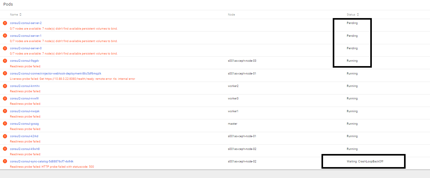 node(s) didn't find available persistent volumes to bind. · Issue #299 · hashicorp/consul-helm ...