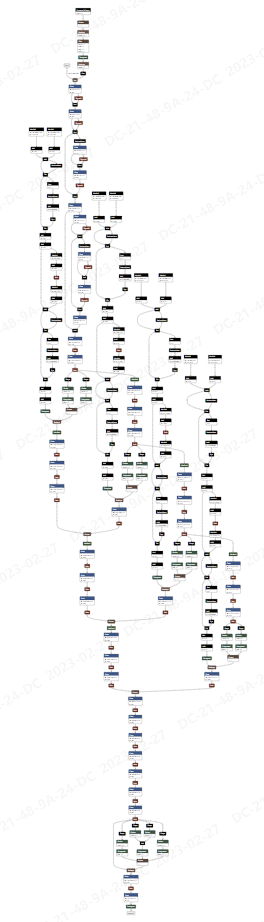 Model only 52kB after onnx-simplifier · Issue #260 · daquexian/onnx-simplifier · GitHub
